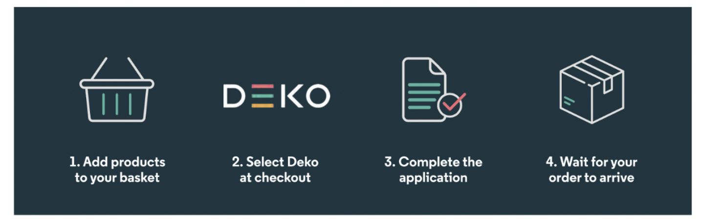 Deko / Duologi Finance Information At Countryman Of Derby