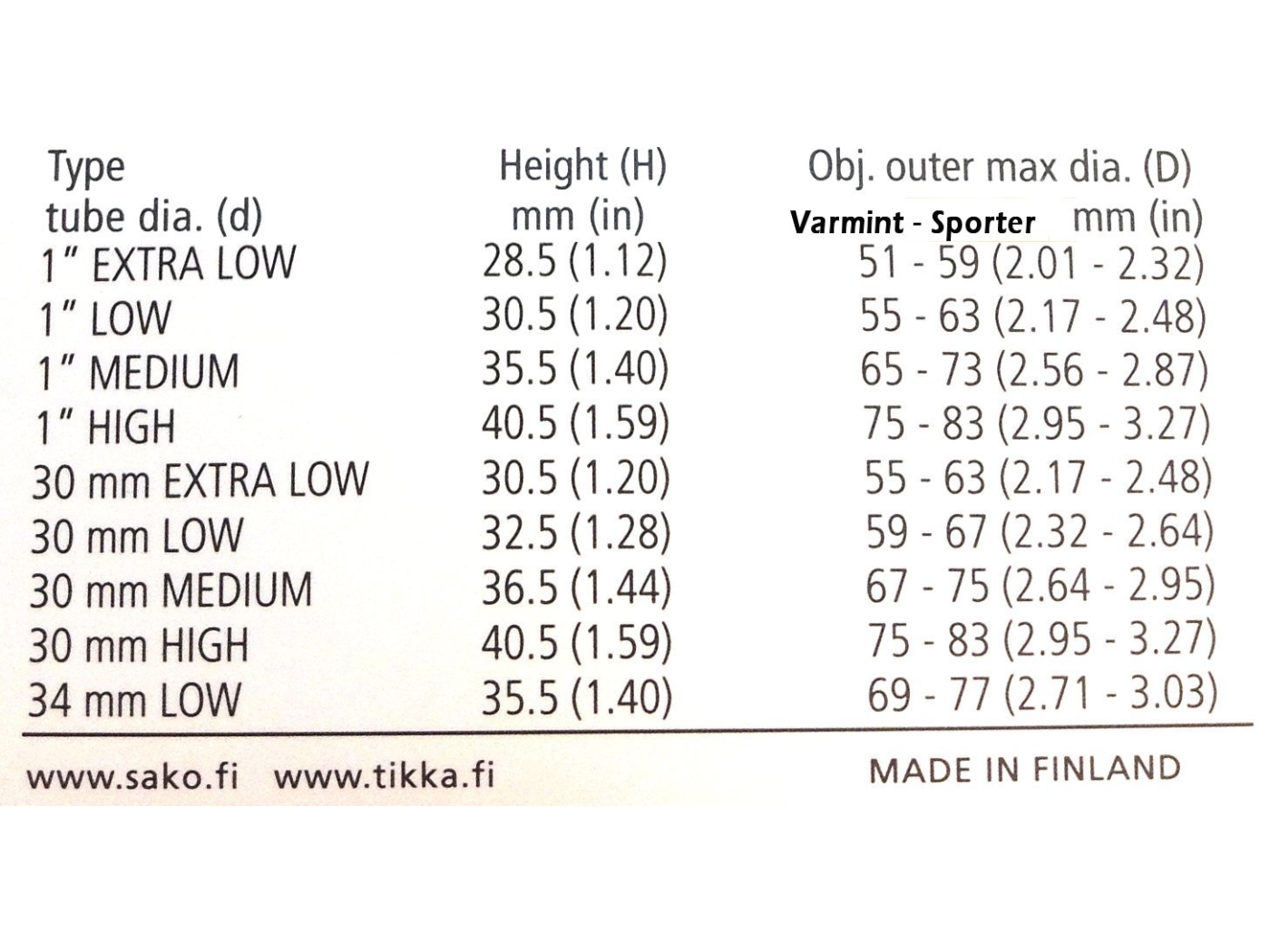 Sako / Tikka 30mm Stainless Optilock | Countryman Of Derby